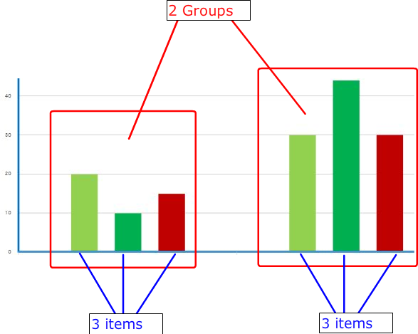 Create Multi Bar Charts , Free tool for makign double, triple or higher ...